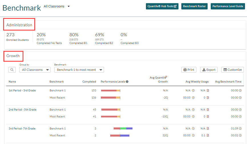 Viewing the Benchmark report in Imagine Math – Imagine Learning Help Center