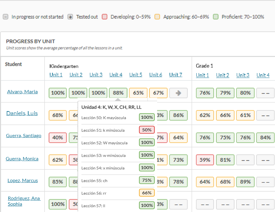 Viewing the Progress by Unit report in Imagine Español – Imagine ...