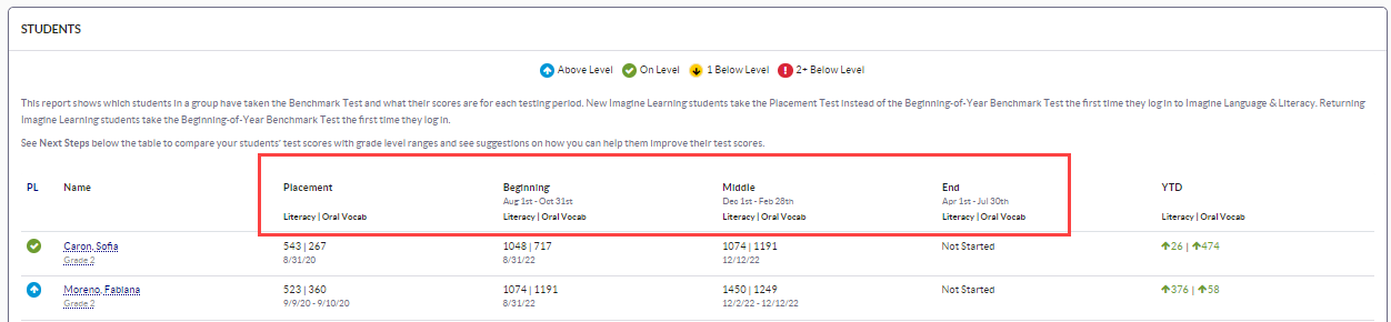 Understanding Placement and Benchmark tests in Imagine Language ...