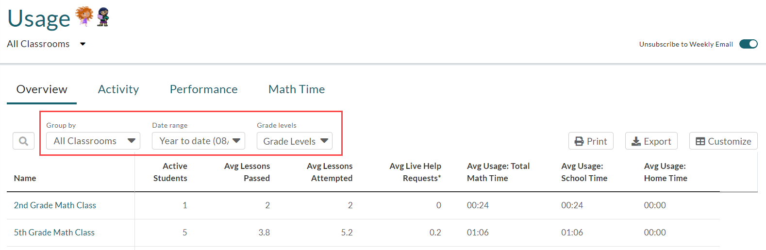 Viewing the Usage Overview report in Imagine Math PreK-2 – Imagine ...