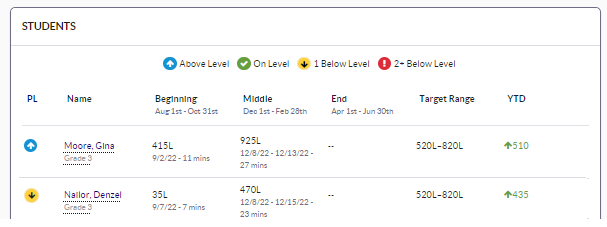 Understanding the Reading Level Assessment (RLA) in Imagine Language ...