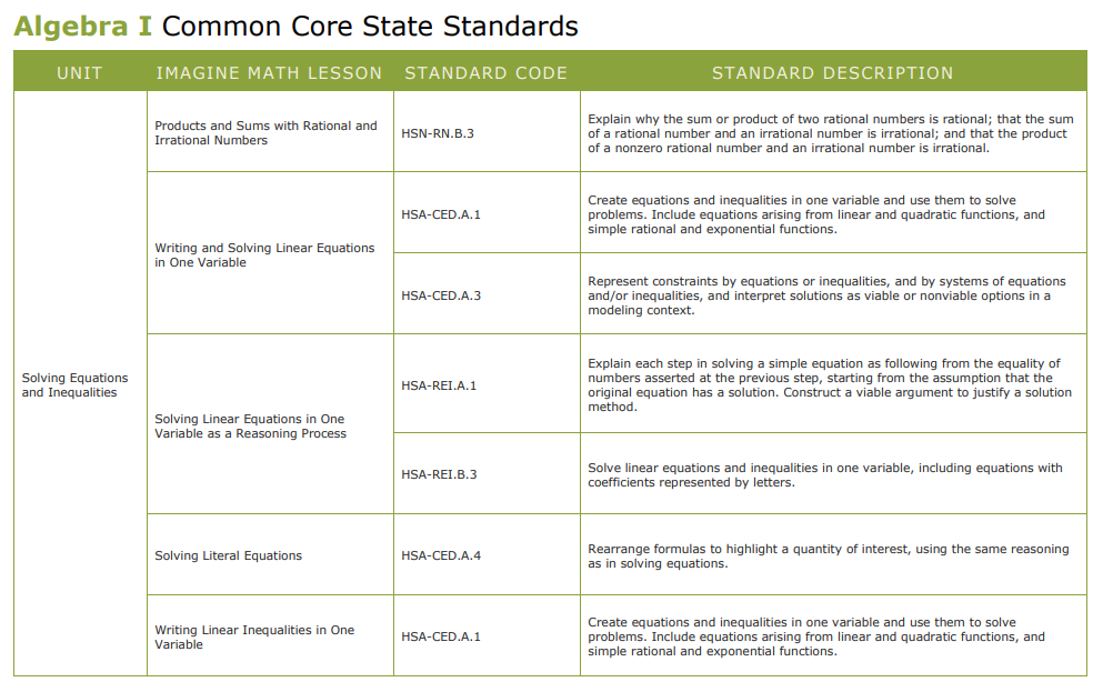 Teacher Resources: Locating printables, worksheets, and standards ...