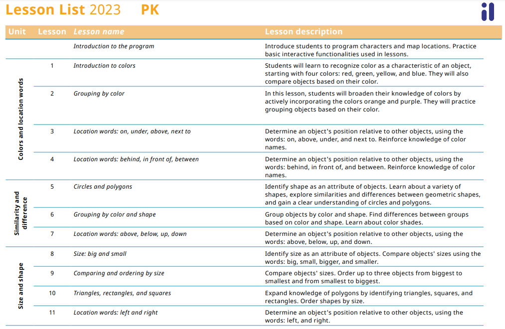 Teacher Resources: Locating printables, worksheets, and standards ...