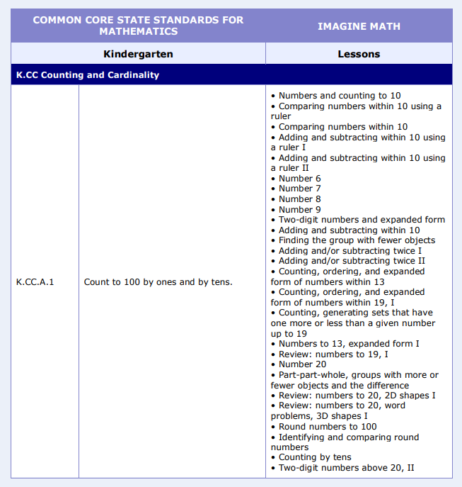 Teacher Resources: Locating printables, worksheets, and standards ...