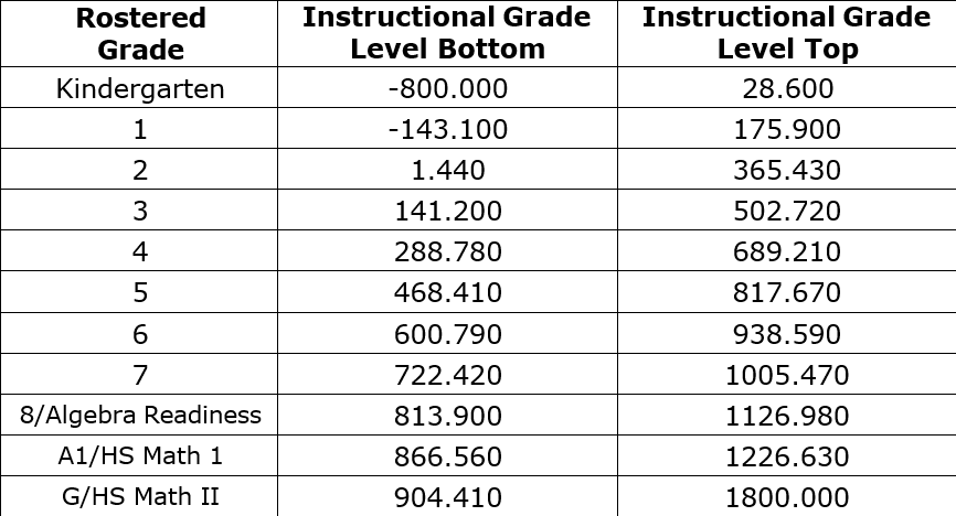 Viewing the Benchmark report in Imagine Math – Imagine Learning Help Center
