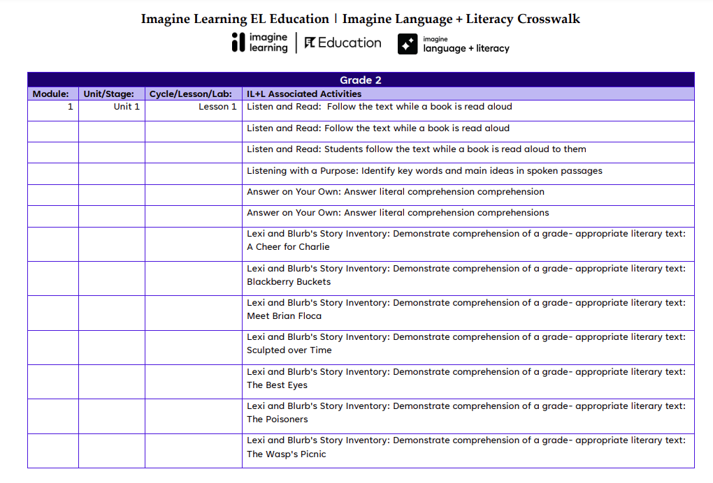 Locating offline resources and standards correlations documents in ...