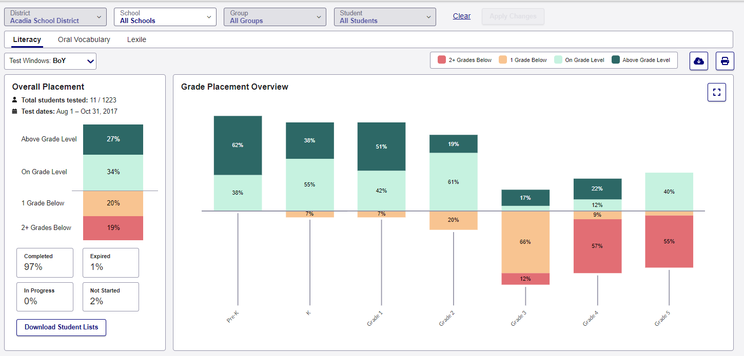 Overview of the Growth report in Imagine Language & Literacy – Imagine ...