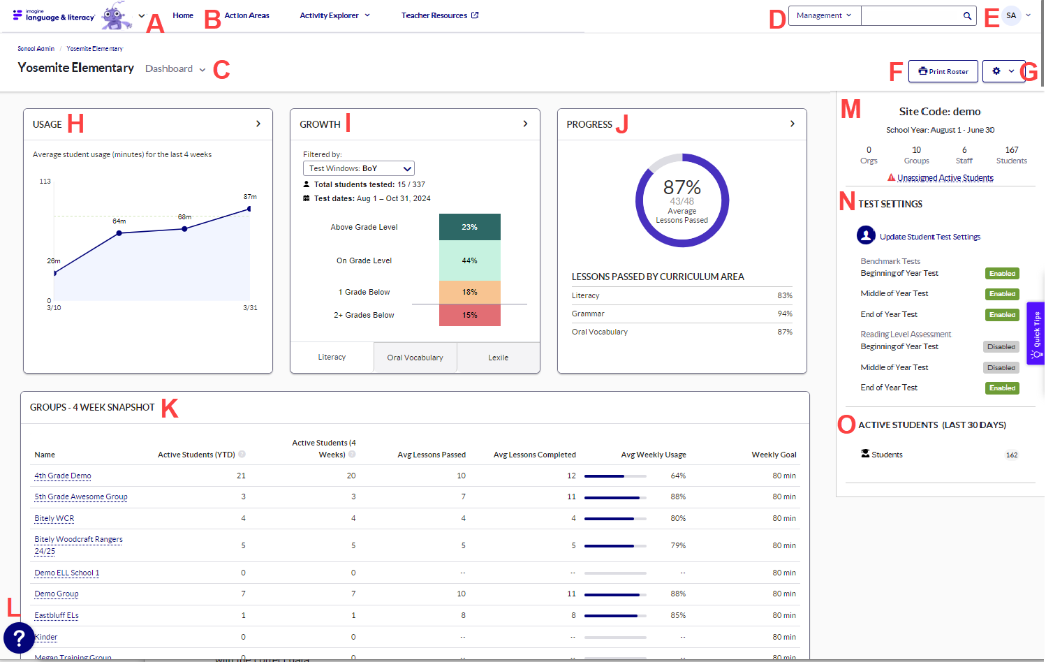 Using the organization-level dashboard in Imagine Language & Literacy ...