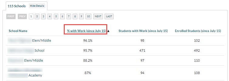 Understanding the Weekly Progress report (Imagine Math 3+ District ...