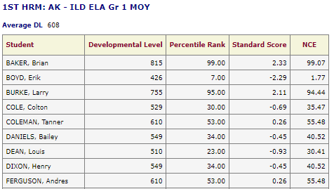 Viewing Imagine Galileo Developmental Summaries – Imagine Learning Help ...